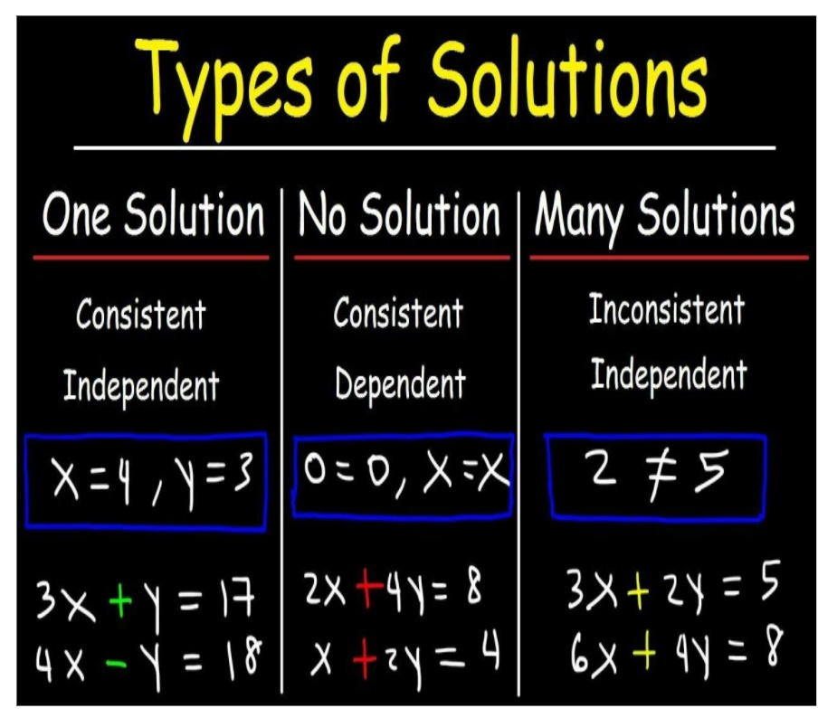 Linear Equations With Infinite Solutions Examples Tessshebaylo